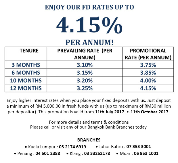 Fixed Deposit Rates In Malaysia V. No.15